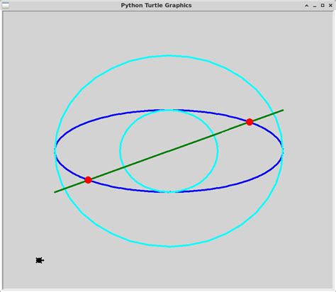 Python How To Calculate Intersection Point Between Lines And Ellipses