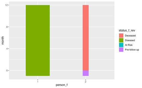 R How To Control The Z Axis Depth Of Bars In Ggplot Stack Overflow