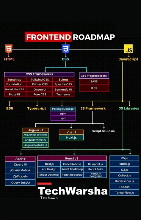 Husnain Liaquat On Linkedin Html Css Javascript Frontenddev Responsivedesign Webdevelopment