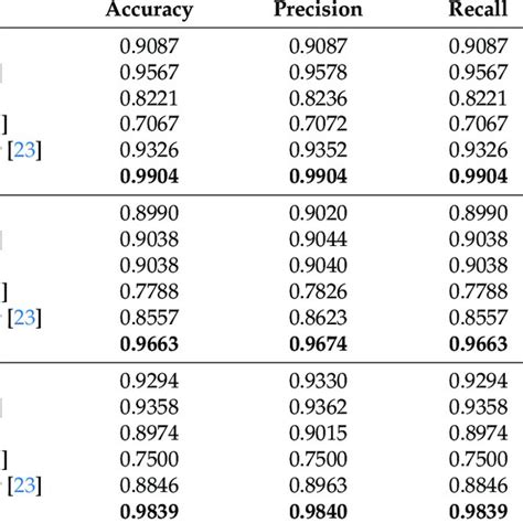 Evaluation Results Of Alexnet Resnet50 Shufflenet Vgg19 Swin Download Scientific Diagram