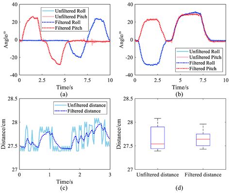 Actuators Free Full Text Novel Extension Control Instrument For Power Wheelchair Based On