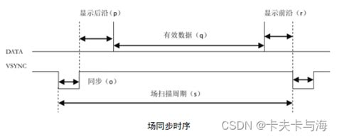 【fpga】九、vga彩条显示vga的blue Red Gree Csdn博客 【fpga】九、vga彩条显示vga的blue Red Gree Csdn博客