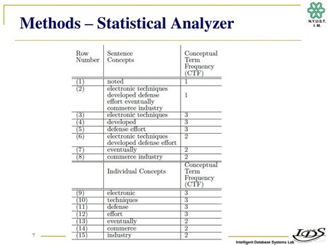 Ppt A Concept Based Model For Enhancing Text Categorization Powerpoint Presentation Id 3952058