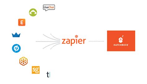 Create Zapier Workflow Automations By Abrahamararsa Fiverr