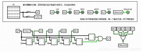 华科计算机组成原理 单总线cpu设计 定长and变长and现代时序and中断 指令周期3级时序 （logisimandeducoder）硬布线控制器组合逻辑单元logisim Csdn博客
