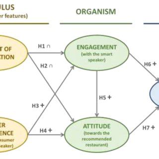 Theoretical Framework Download Scientific Diagram
