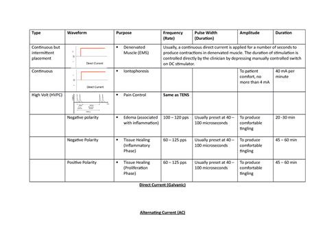 Physical Therapy Electrical Stimulation Parameters At Nancy Hickman Blog