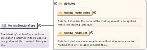 schema documentation for