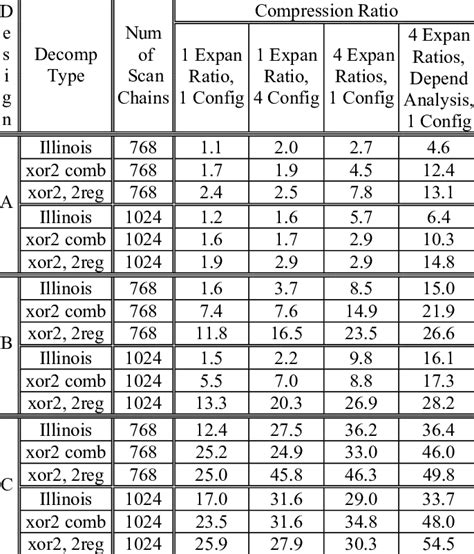 Test Compression Results Download Table