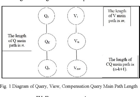 Figure 1 From A Fast Algorithm To Find Computer Aided Translation Tools View In Native Xml