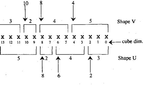 Figure 2 From The Complexity Of Reshaping Arrays On Boolean Cubes Semantic Scholar