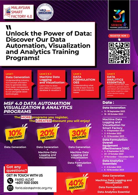 Farid Aizat On Linkedin Iot Dataautomation Dataanalytics Industry4