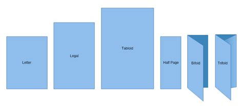 How To Design A Menu Mydraw