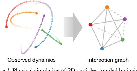 Figure 1 From Uva Dare Digital Academic Repository Neural Relational