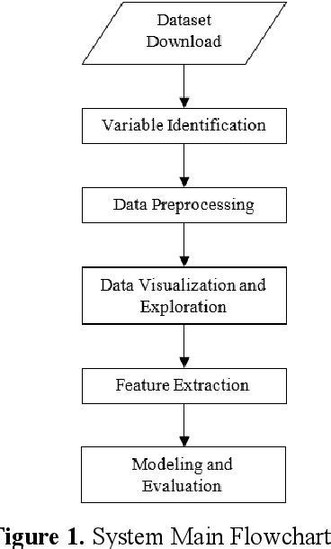 Figure 1 From Sentiment Analysis Of Shopee App Reviews Using Random