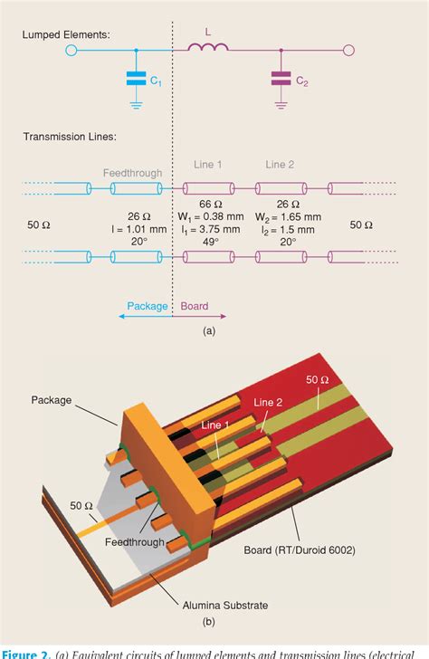 Figure 1 From Packaged X Band Filter With Optimized Interconnects [technical Committee