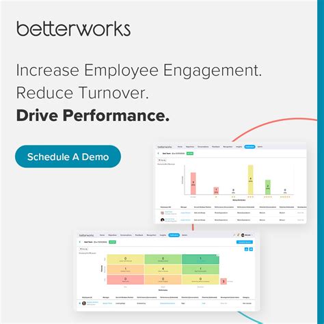 Betterworks On Linkedin Performance Management Ppc V2
