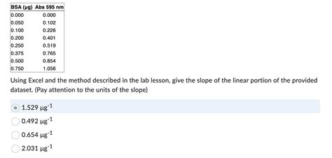 Solved Using Excel And The Method Described In The Lab Chegg Com