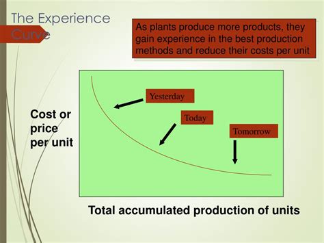 PPT Estimating Project Times And Resource Costs PowerPoint Presentation ID