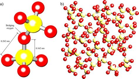 Atomic Structure Of Amorphous Silica A Schematic Representation Of Download Scientific