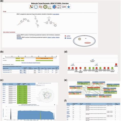 A The Molecular Target Wiki Page Provides A Complete Human Readable