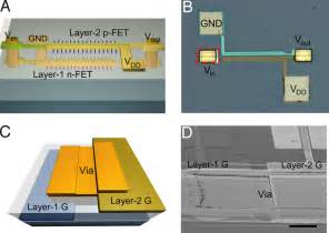 The 3d Cmos Circuit And Vertical Interconnection A Schematic Of A Download Scientific