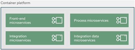 Eric D Schabell Integrating With Saas Applications Common Architectural Elements