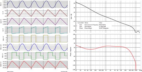 Power Supply Phase Margin And Transient Response Contradicting Electrical Engineering Stack
