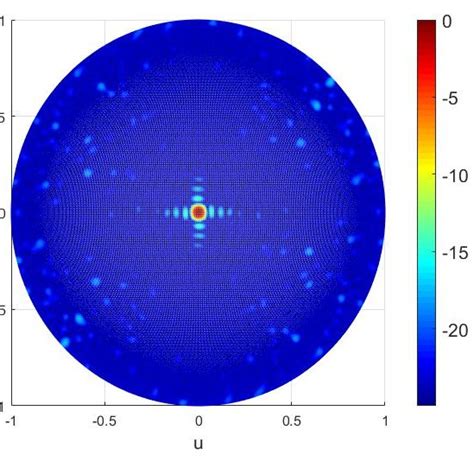 A Radiation Pattern Of Planar Antenna Arrays B The Top View Of Download Scientific Diagram