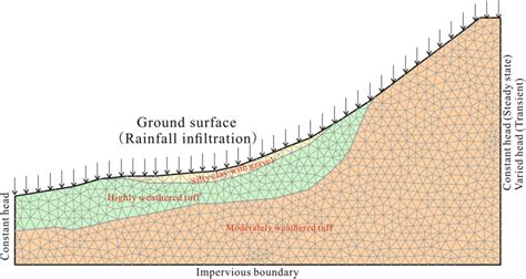 Finite Element Mesh System And Boundary Conditions Download