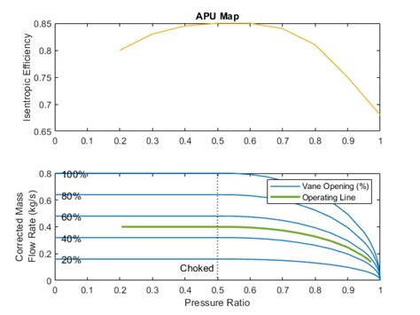 사용자 지정 컴포넌트가 있는 브레이턴 사이클가스 터빈 Matlab And Simulink Mathworks 한국