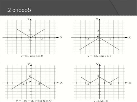 Графики функций содержащие знак модуля презентация онлайн