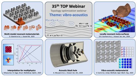 Top Webinar 35 Topology Optimization For Vibro Acoustics Feb 20 2025… Jun Wu