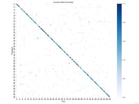 基于yolov8深度学习的100种中草药智能识别系统【python源码pyqt5界面数据集训练代码】目标识别、深度学习实战 阿里云开发者社区
