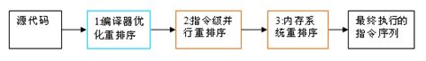 Java杂谈 关键字final与volatile yahokuma 博客园