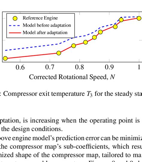 Steady State Operating Line Download Scientific Diagram