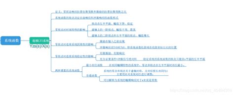 Lti系统分析中系统函数及零极点分布对时域特性和系统稳定性和因果性的影响系统函数极点分步与系统因果性 Csdn博客