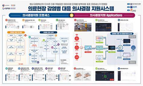 용인세브란스병원 ‘의료현장 감염병 대응 의사결정 지원 시스템 공개 디지틀조선일보디조닷컴