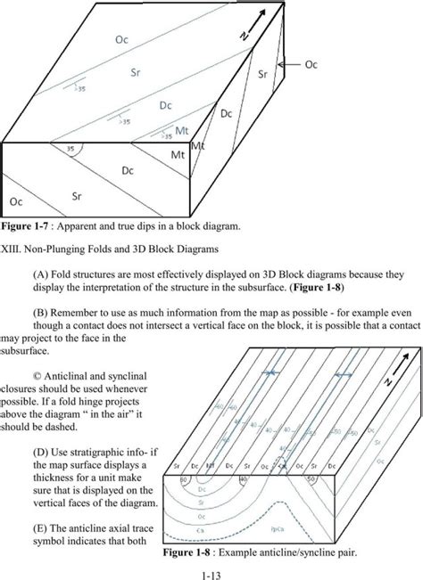 Block Diagram Geology