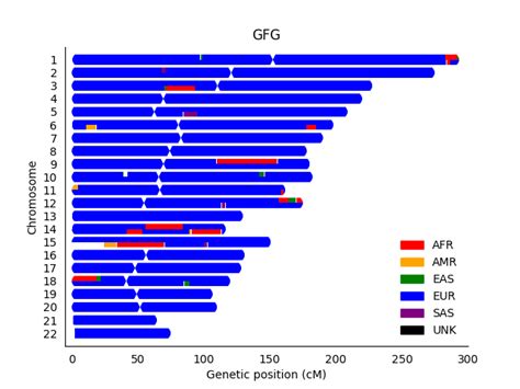 Charles Wardens Science Blog Human Low Coverage Sequencing Is Mostly Ok For Broad Ancestry And