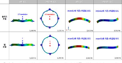 Figure 1 From Optimal Design Of The Flexure Mount For Optical Mirror