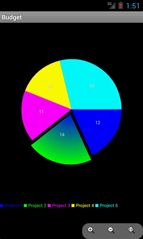 Android中绘制图表的开源框架achartengine初识android图表开源框架 Achartengine Csdn博客