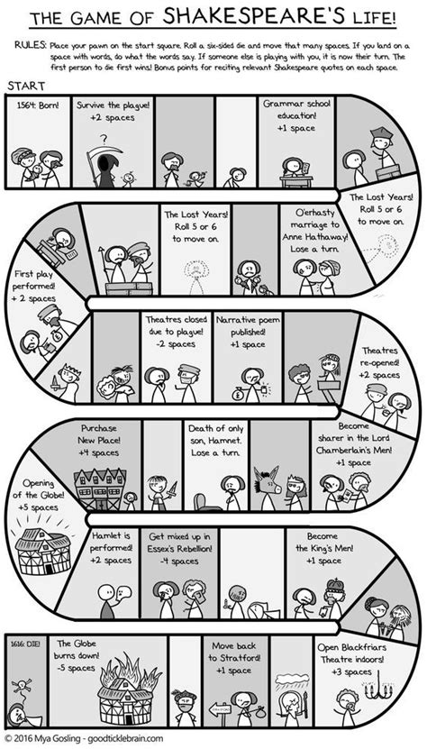 Macbeth Character Map Cliffsnotes