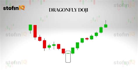 Doji Candlestick Patterns Top 4 Exclusive Types Explained