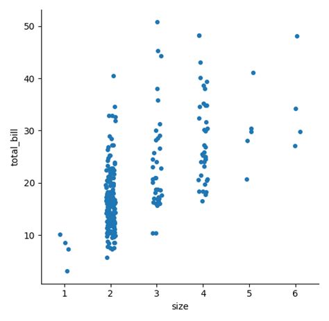 Python Seaborn 0132 Library Tutorial Codes Of Phoenix
