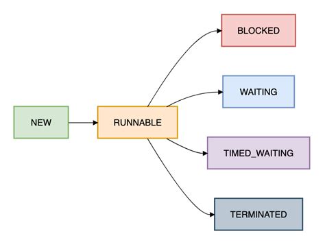 异步的8种实现方案java异步 Csdn博客 异步的8种实现方案java异步 Csdn博客