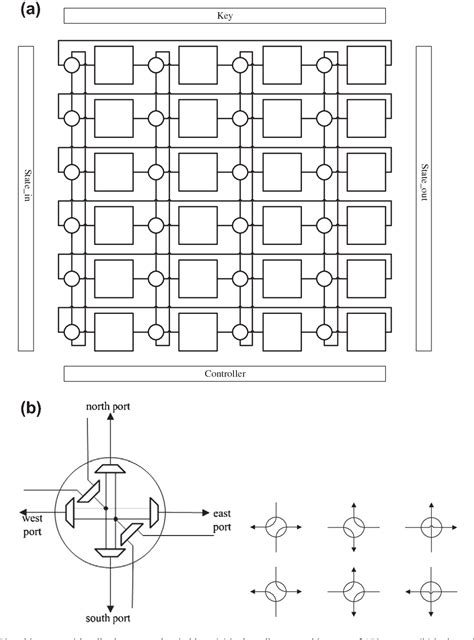 Figure 2 From Cell Array Reconfigurable Architecture For High