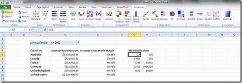 Chris Webb S BI Blog Sparklines For Excel