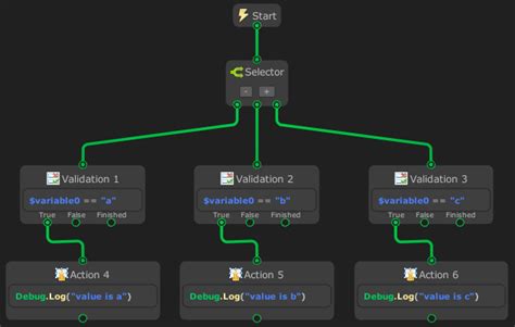 Selector