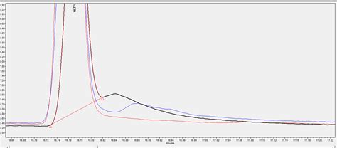 Tailing Issue For One Peak Type Forum Gas Chromatography Agilent Community